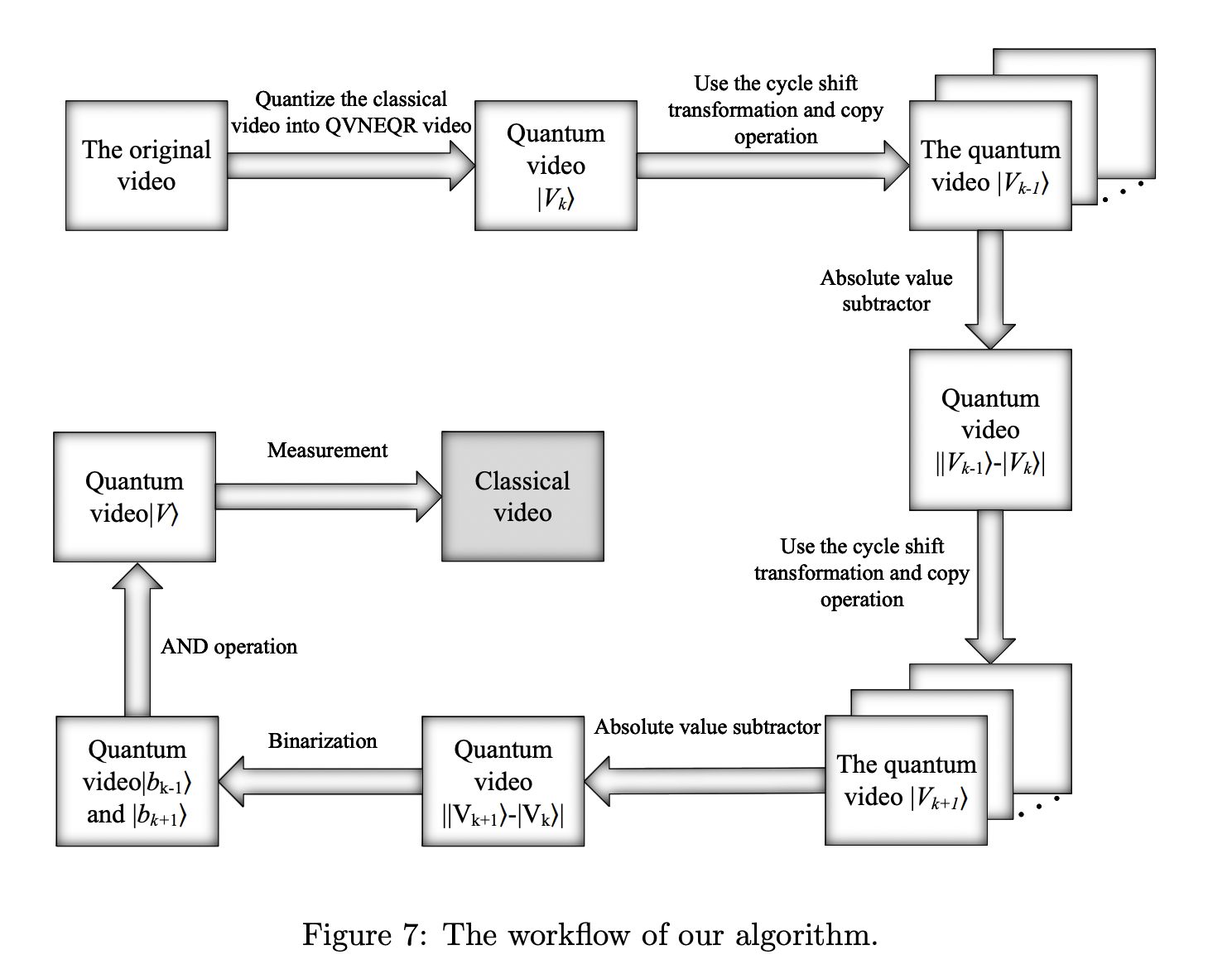 A quantum moving target segmentation algorithm for grayscale video · Issue #6222 · github ...