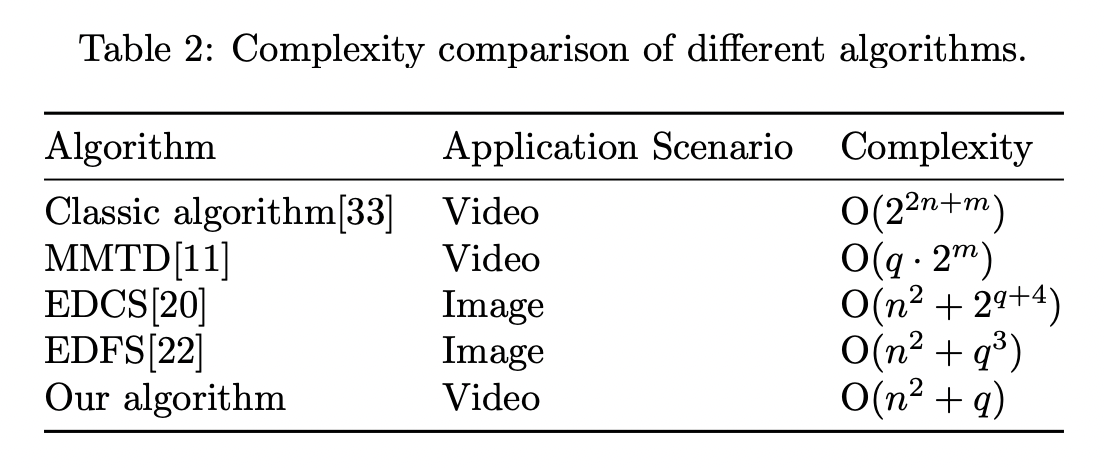 A Quantum Moving Target Segmentation Algorithm For Grayscale Video · Issue 6222 · Github 