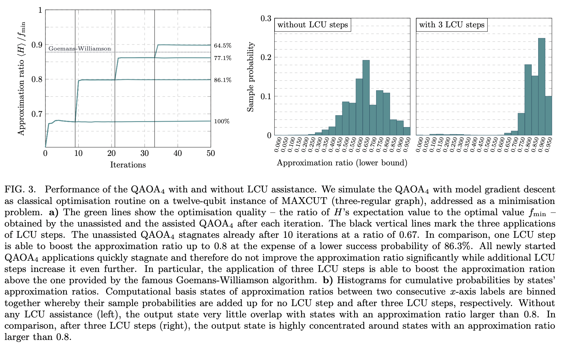 From barren plateaus through fertile valleys: Conic extensions of parameterised quantum circuits ...
