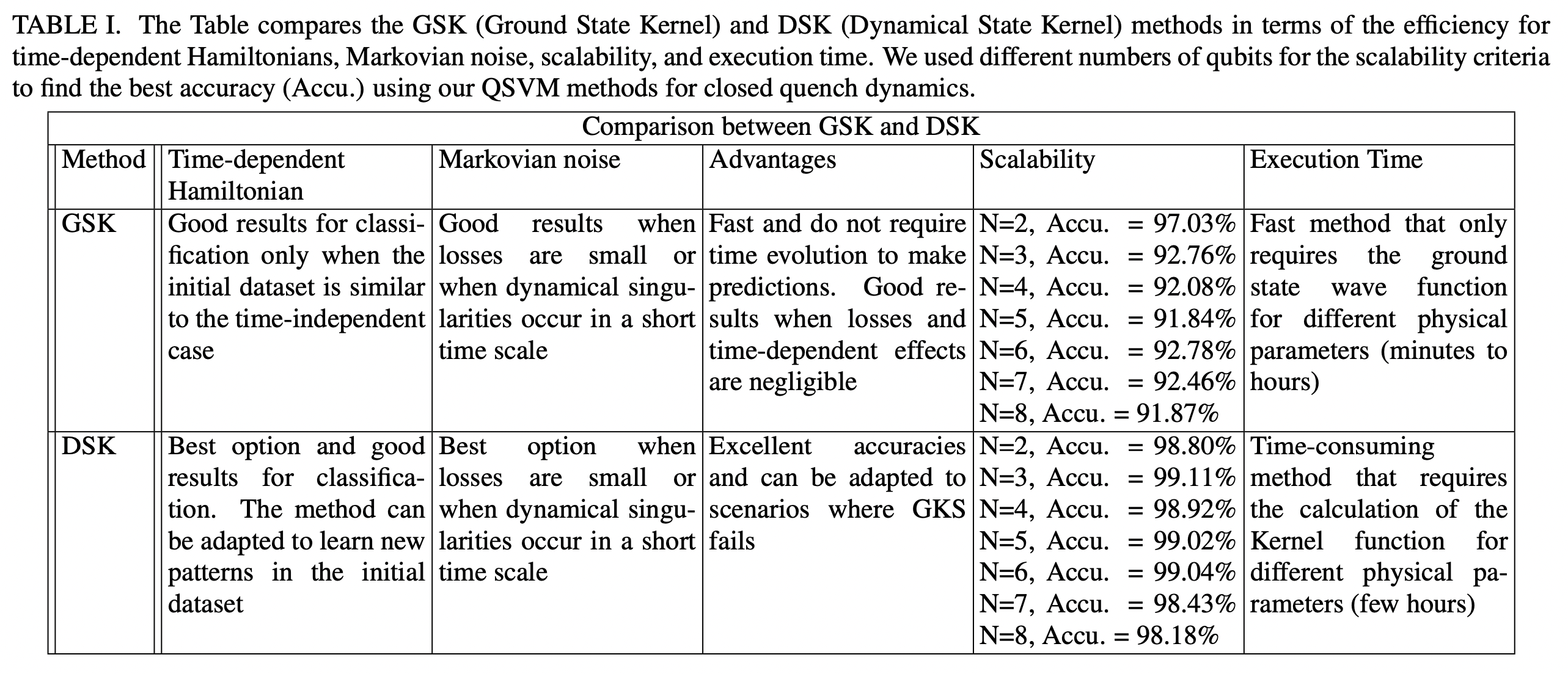 Quantum kernels for classifying dynamical singularities in a multiqubit system · Issue #6236 ...