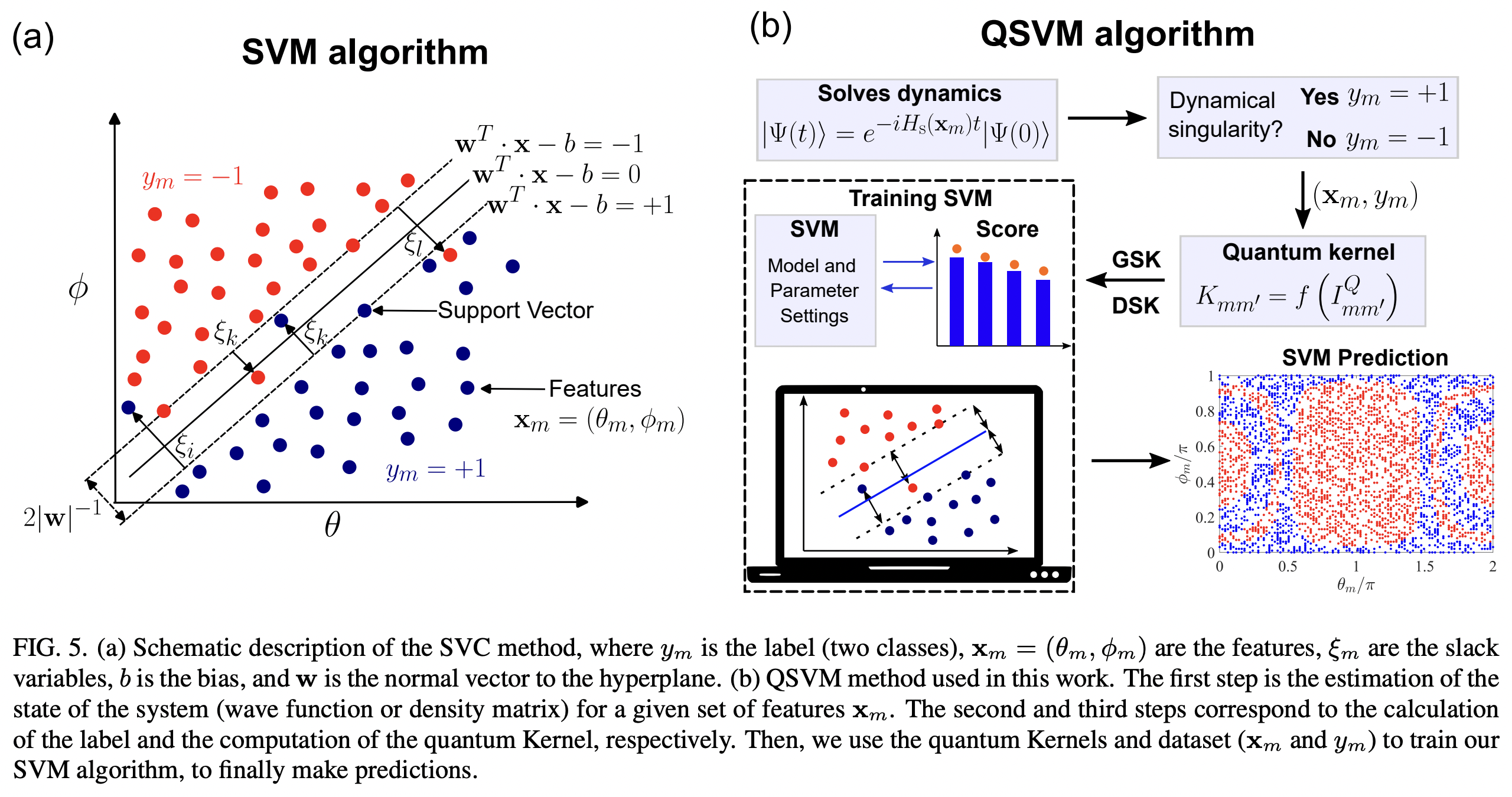 Quantum kernels for classifying dynamical singularities in a multiqubit system · Issue #6236 ...