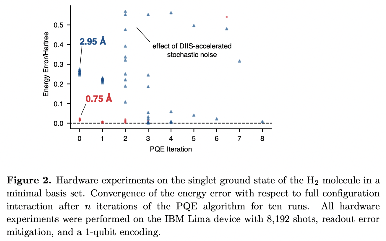 Implementation of the Projective Quantum Eigensolver on a Quantum Computer · Issue #6240 ...
