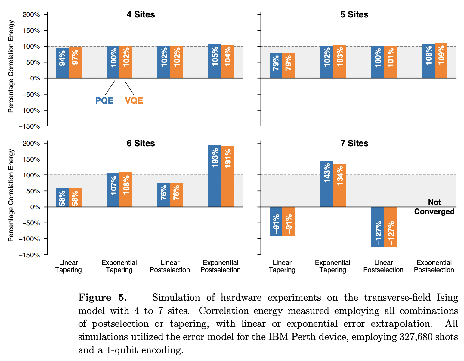 Implementation of the Projective Quantum Eigensolver on a Quantum Computer · Issue #6240 ...