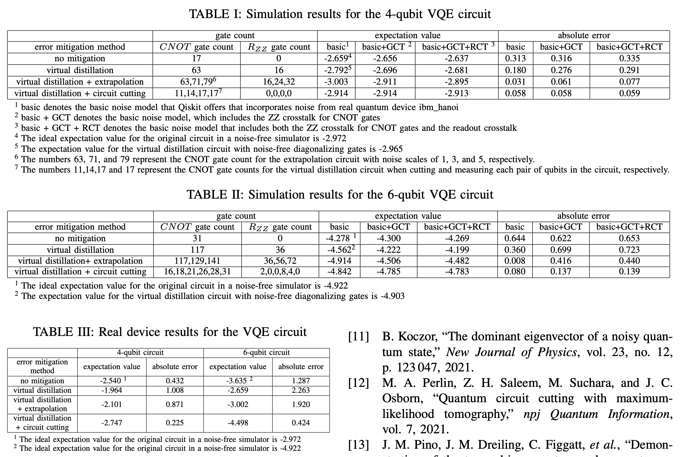 Enhancing Virtual Distillation with Circuit Cutting for Quantum Error Mitigation · Issue #6241 ...