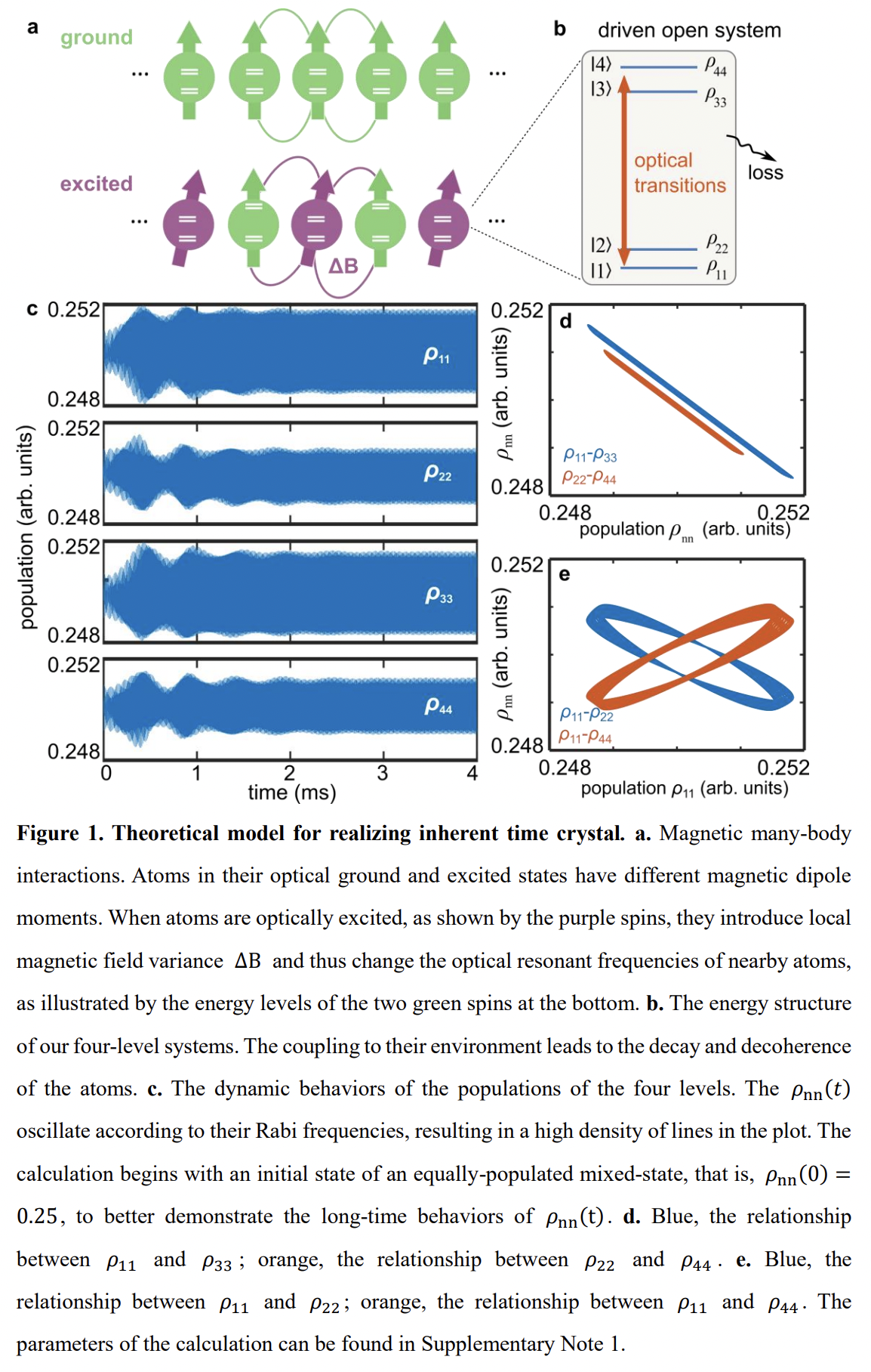 Realization Of An Inherent Time Crystal In A Dissipative Many Body System · Issue 6245 · Github 
