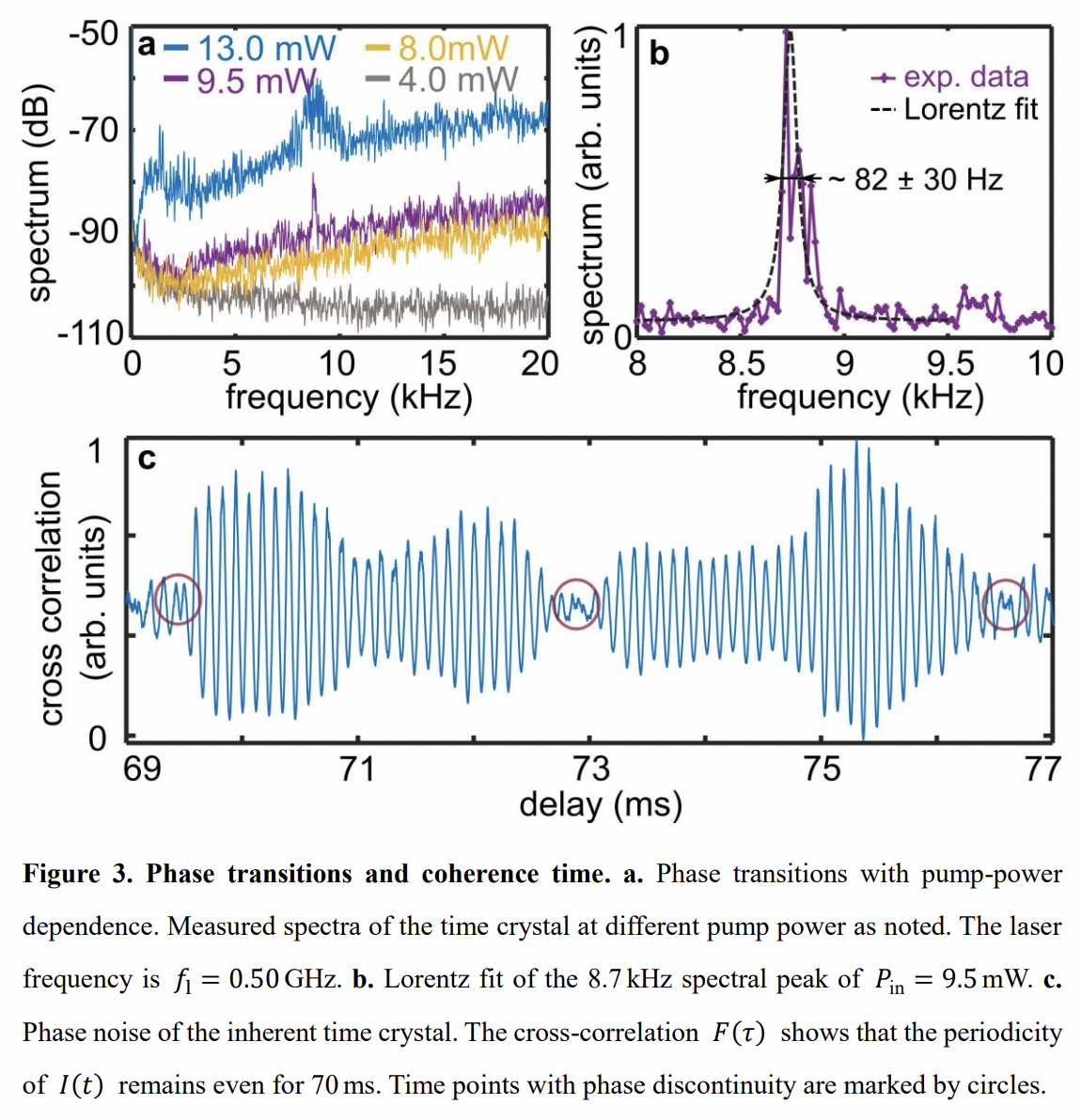Realization Of An Inherent Time Crystal In A Dissipative Many Body System · Issue 6245 · Github 