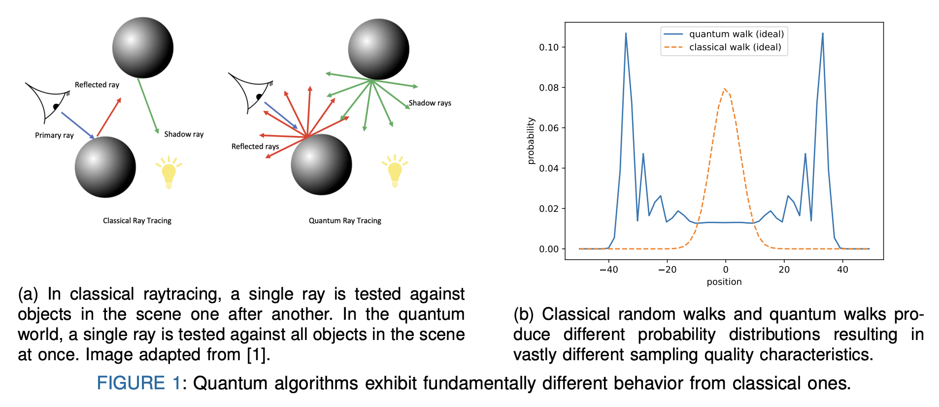 Quantum Computing and Visualization: A Disruptive Technological Change Ahead · Issue #6246 ...