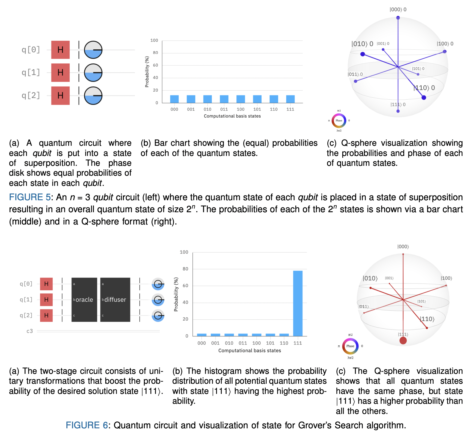 Quantum Computing and Visualization: A Disruptive Technological Change Ahead · Issue #6246 ...