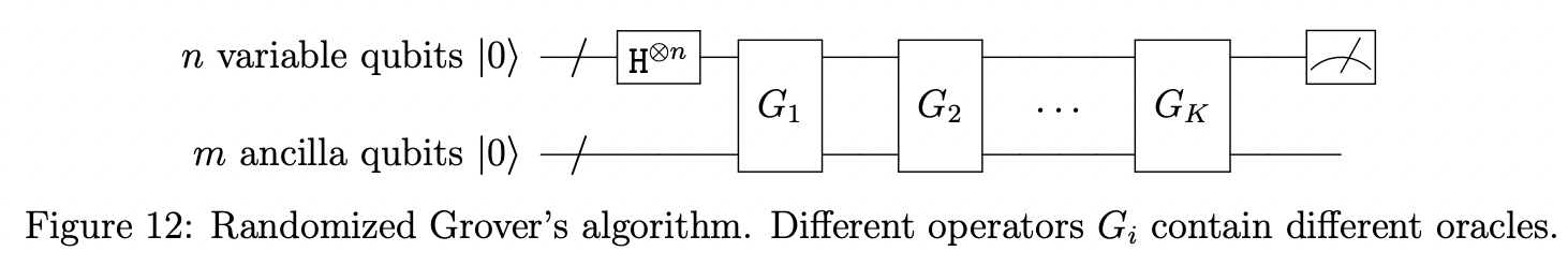 Resource Efficient Boolean Function Solver on Quantum Computer · Issue #6247 · github-nakasho ...