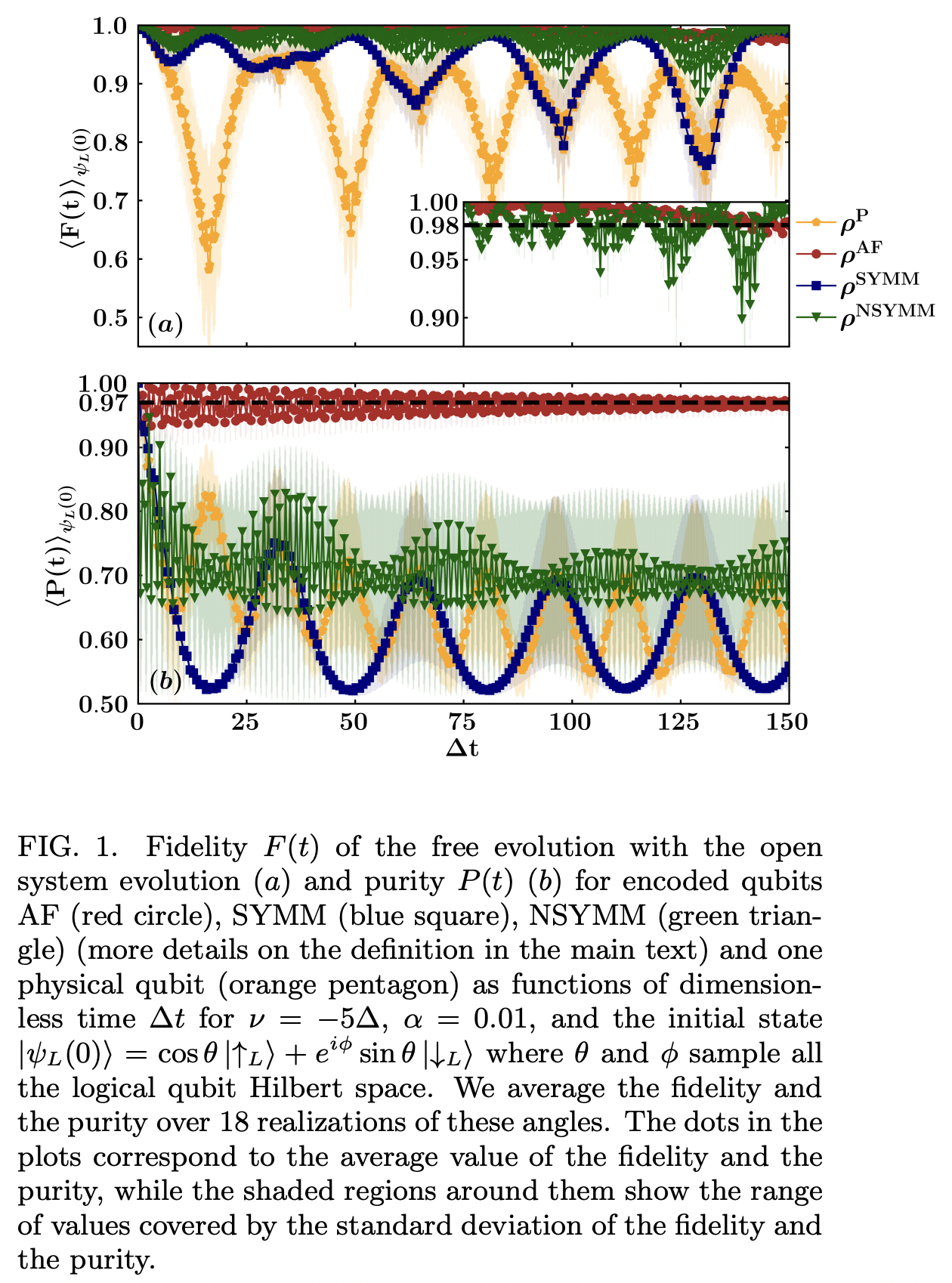 Optimal encoding of two dissipative interacting qubits · Issue #6252 · github-nakasho/quantph ...