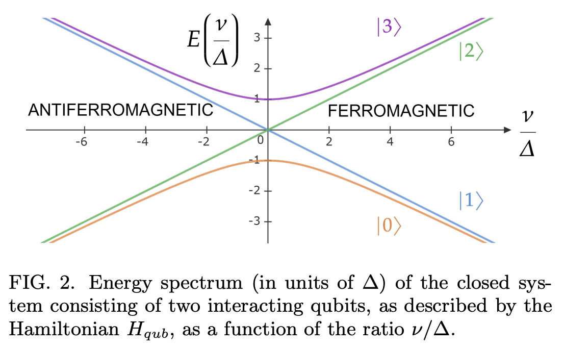 Optimal Encoding Of Two Dissipative Interacting Qubits · Issue 6252 · Github Nakashoquantph