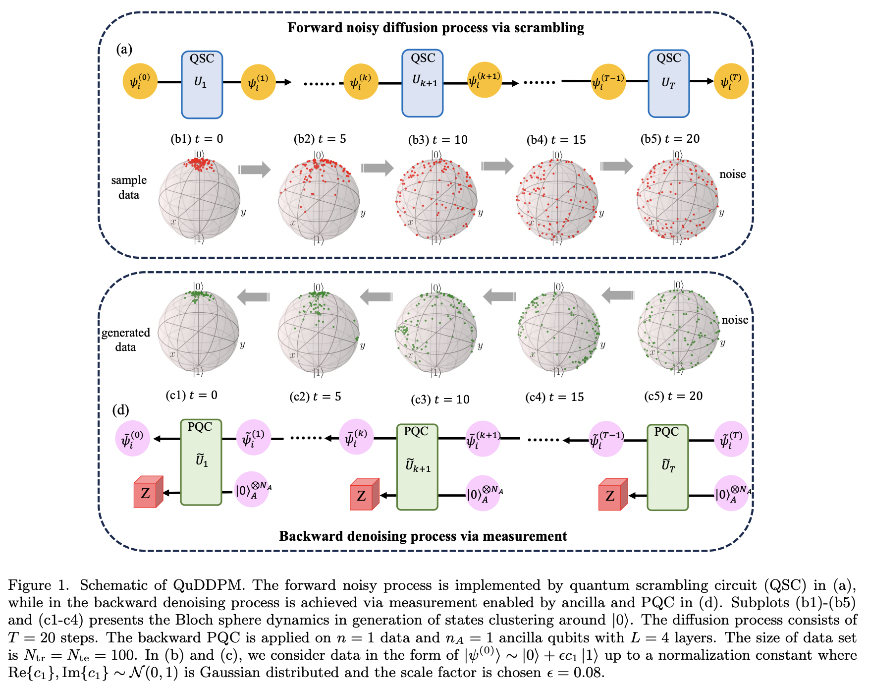 Generative quantum machine learning via denoising diffusion probabilistic models · Issue #6254 ...