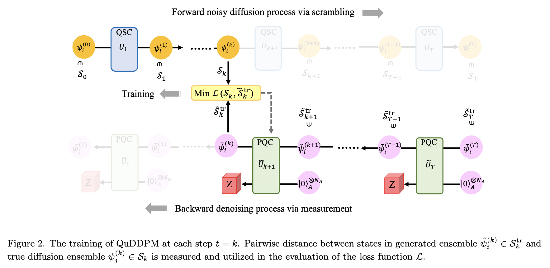 Generative quantum machine learning via denoising diffusion probabilistic models · Issue #6254 ...