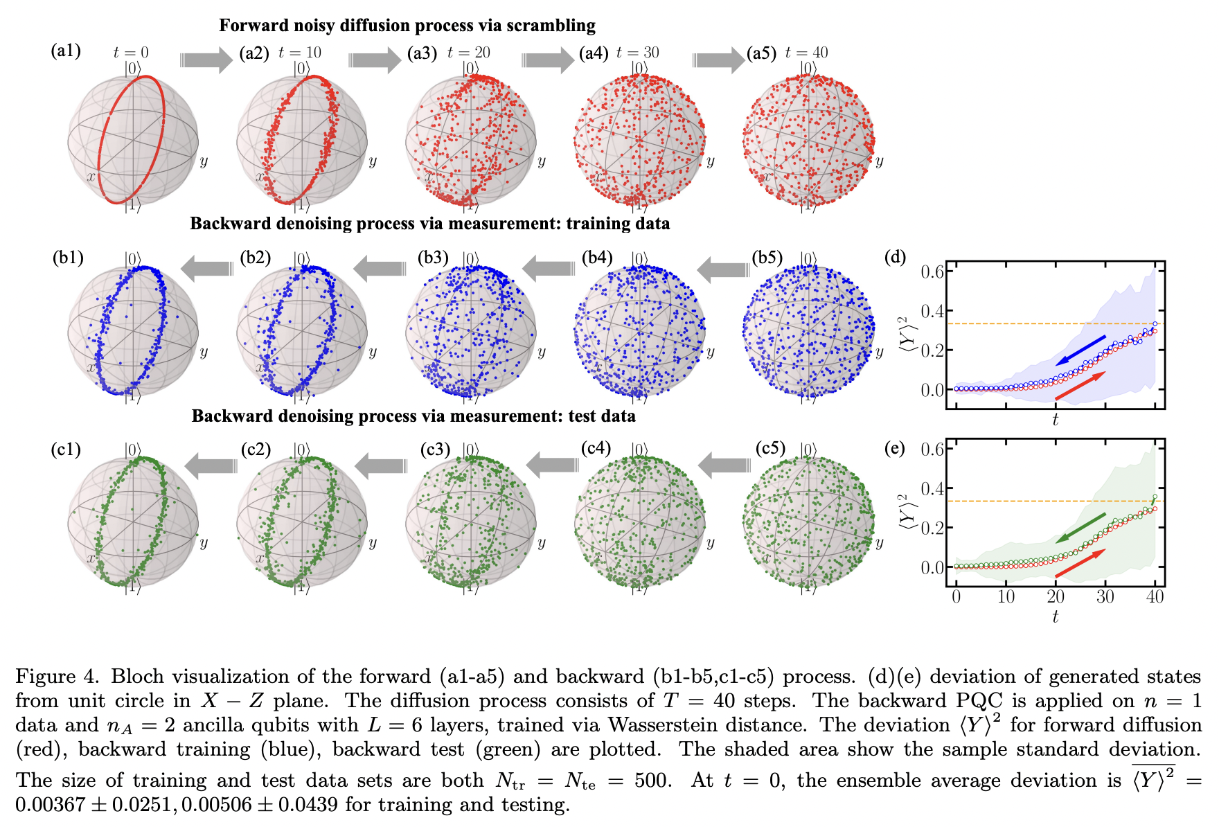 Generative quantum machine learning via denoising diffusion ...