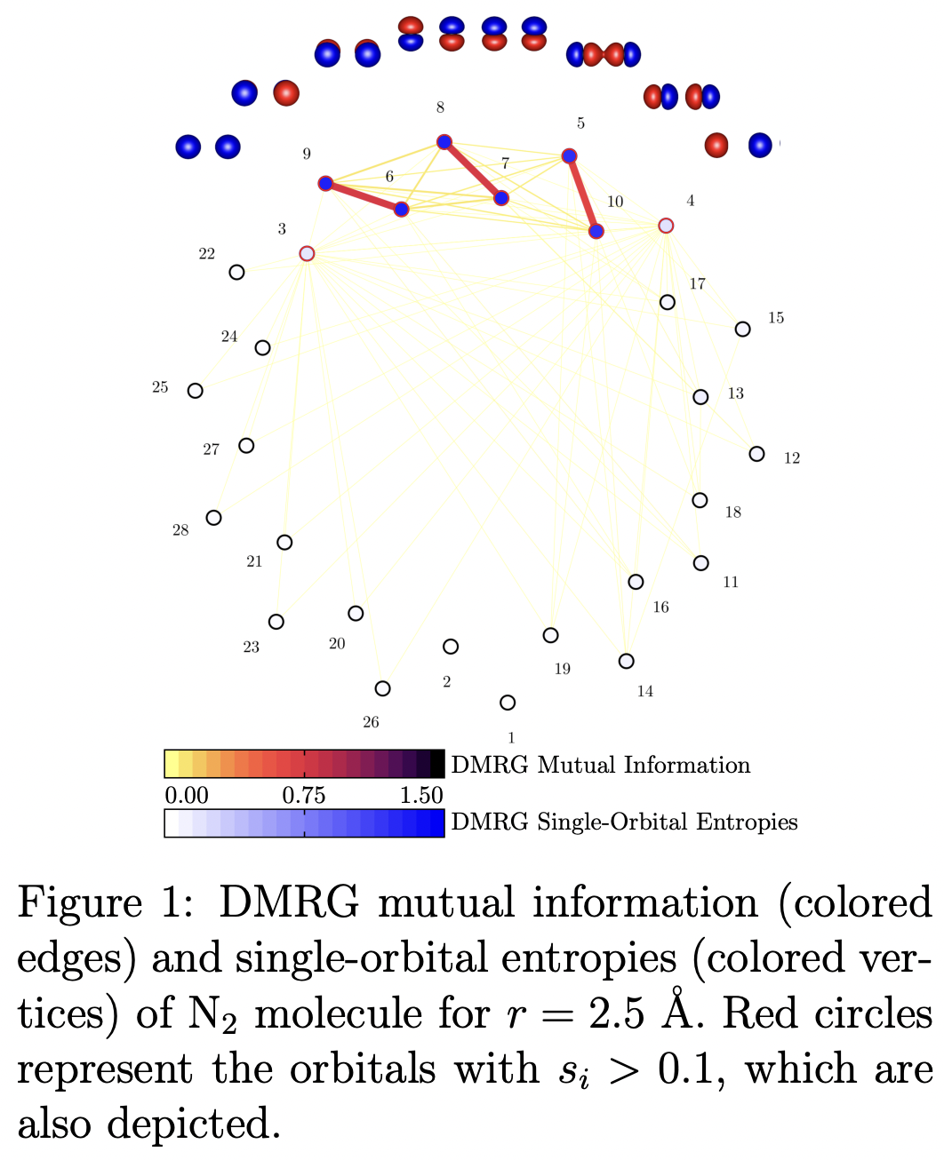 Variational Quantum Eigensolver Boosted By Adiabatic Connection · Issue 6257 · Github Nakasho 
