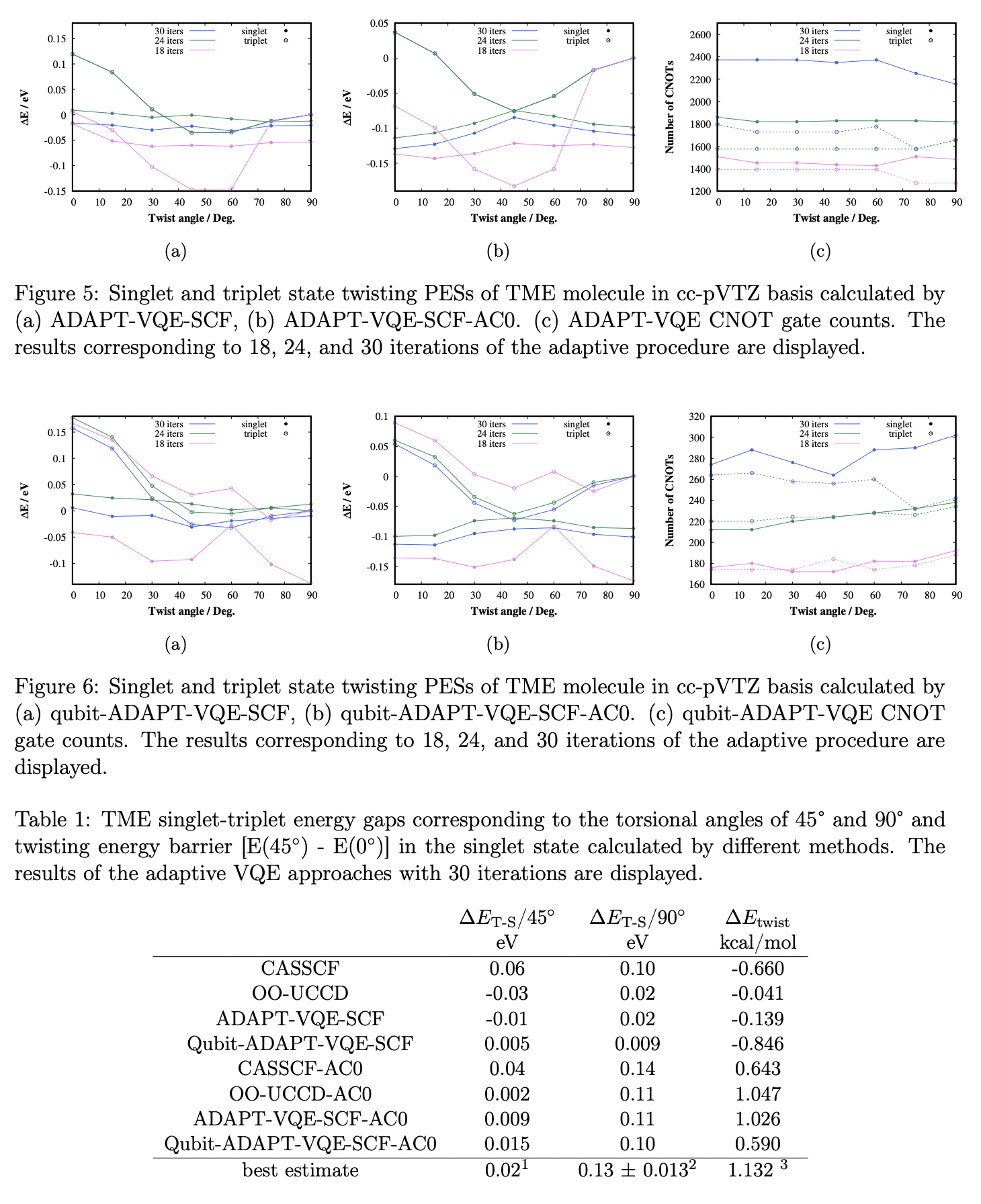 Variational quantum eigensolver boosted by adiabatic connection · Issue #6257 · github-nakasho ...