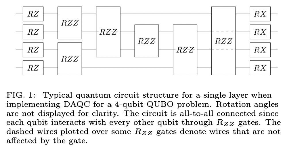 Quantum Optimization: Lagrangian Dual versus QUBO in Solving Constrained Problems · Issue #6258 ...