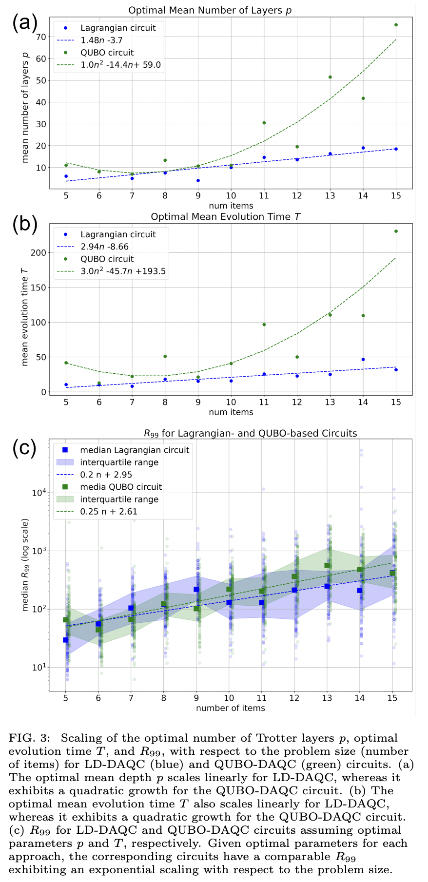 Quantum Optimization: Lagrangian Dual versus QUBO in Solving Constrained Problems · Issue #6258 ...