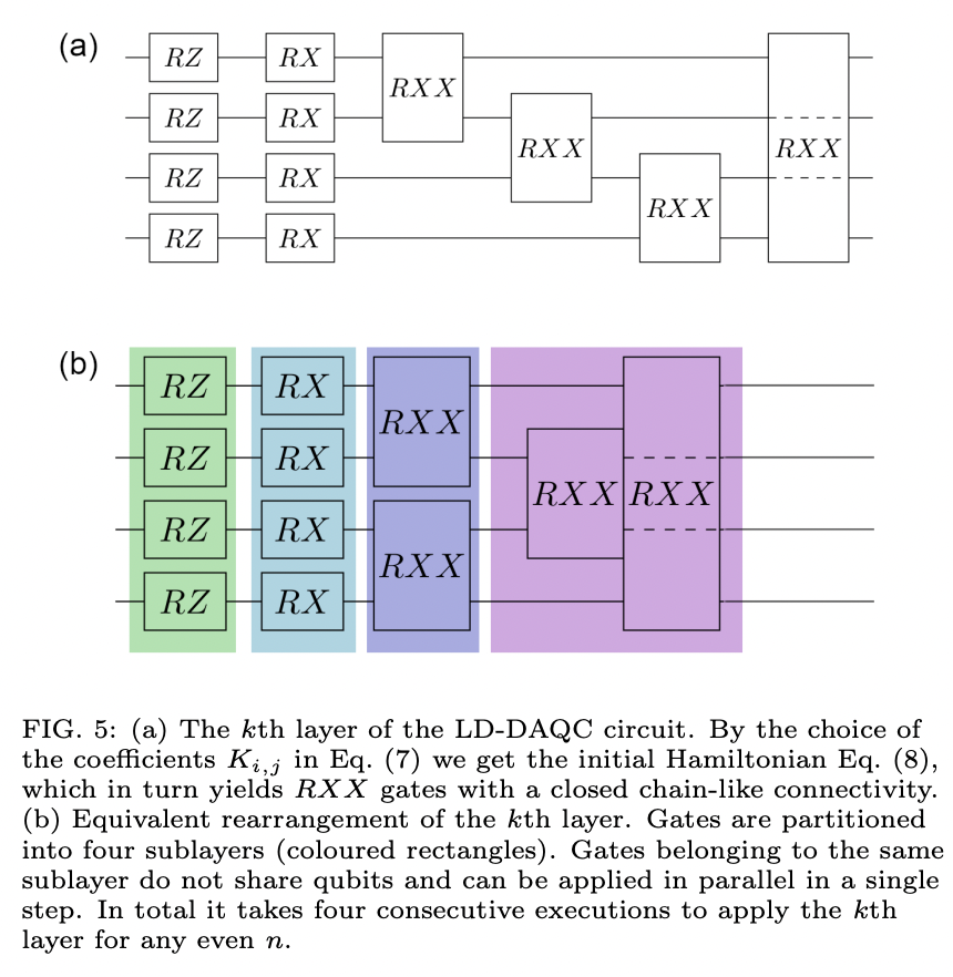 Quantum Optimization: Lagrangian Dual versus QUBO in Solving Constrained Problems · Issue #6258 ...