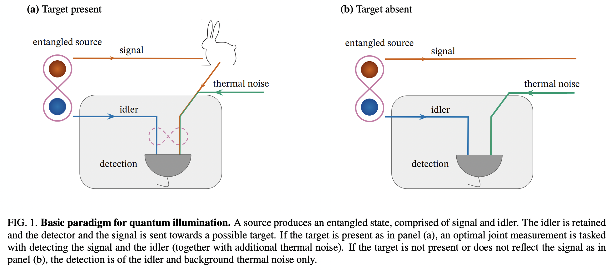 Quantum Illumination and Quantum Radar: A Brief Overview · Issue #6261 ...