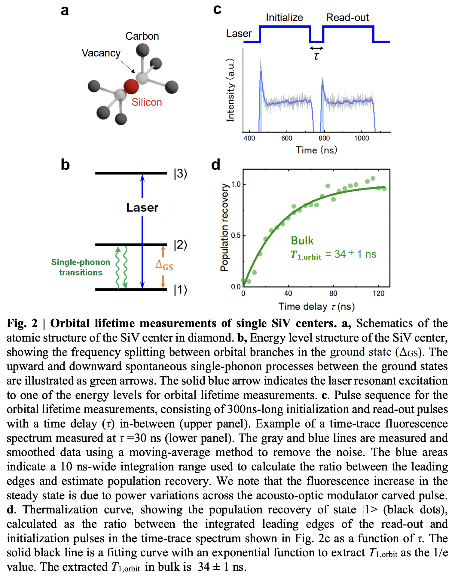 Engineering Phonon-Qubit Interactions using Phononic Crystals · Issue #6262 · github-nakasho ...