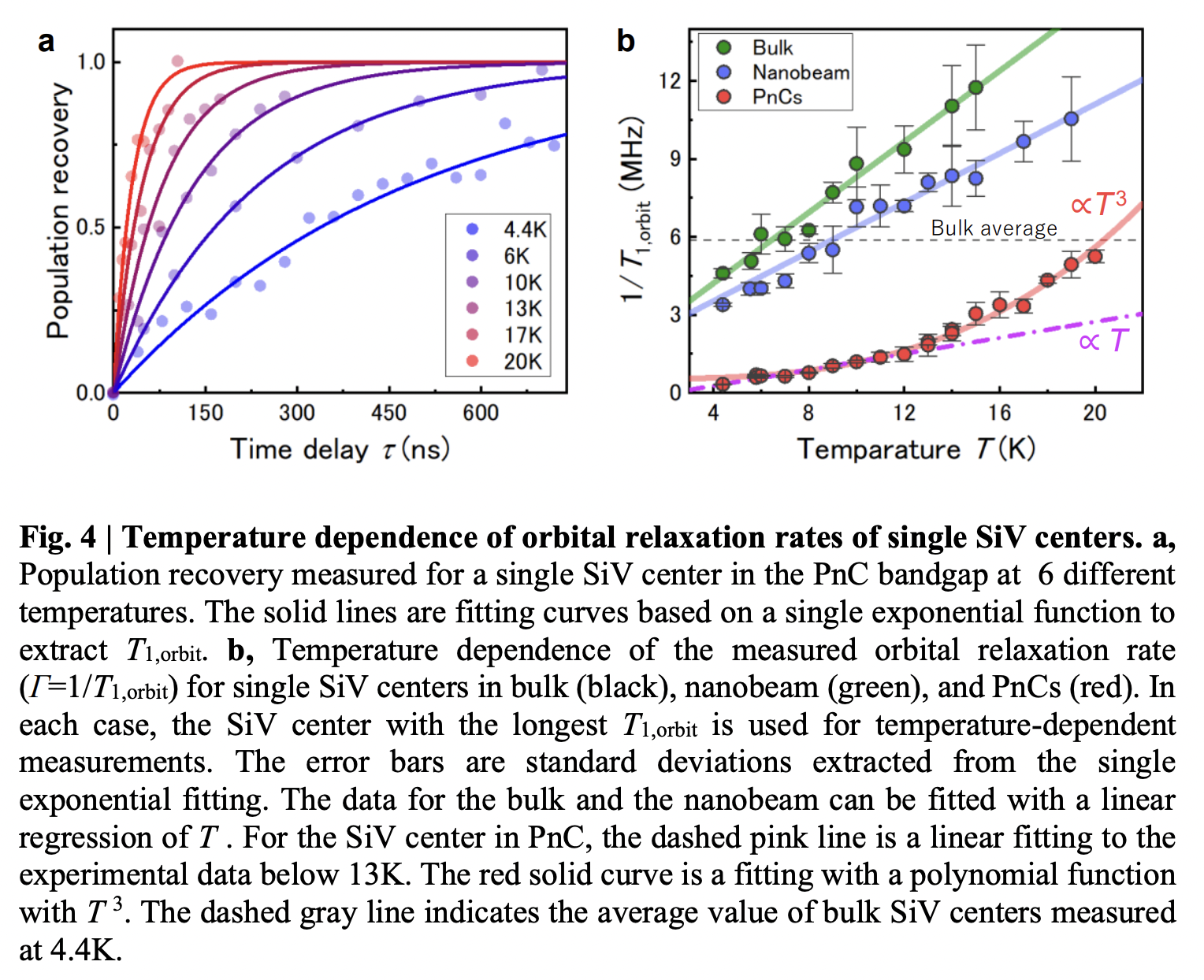 Engineering Phonon-Qubit Interactions using Phononic Crystals · Issue #6262 · github-nakasho ...