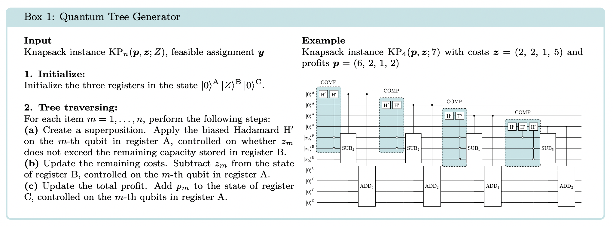 A quantum algorithm for the solution of the 0-1 Knapsack problem · Issue #6269 · github-nakasho ...