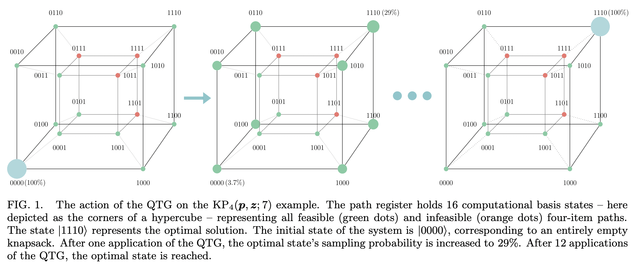 A quantum algorithm for the solution of the 0-1 Knapsack problem ...