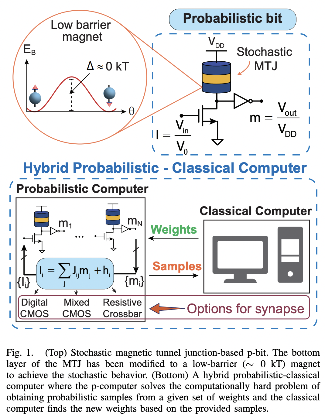 Machine Learning Quantum Systems with Magnetic p-bits · Issue #6272 · github-nakasho/quantph ...