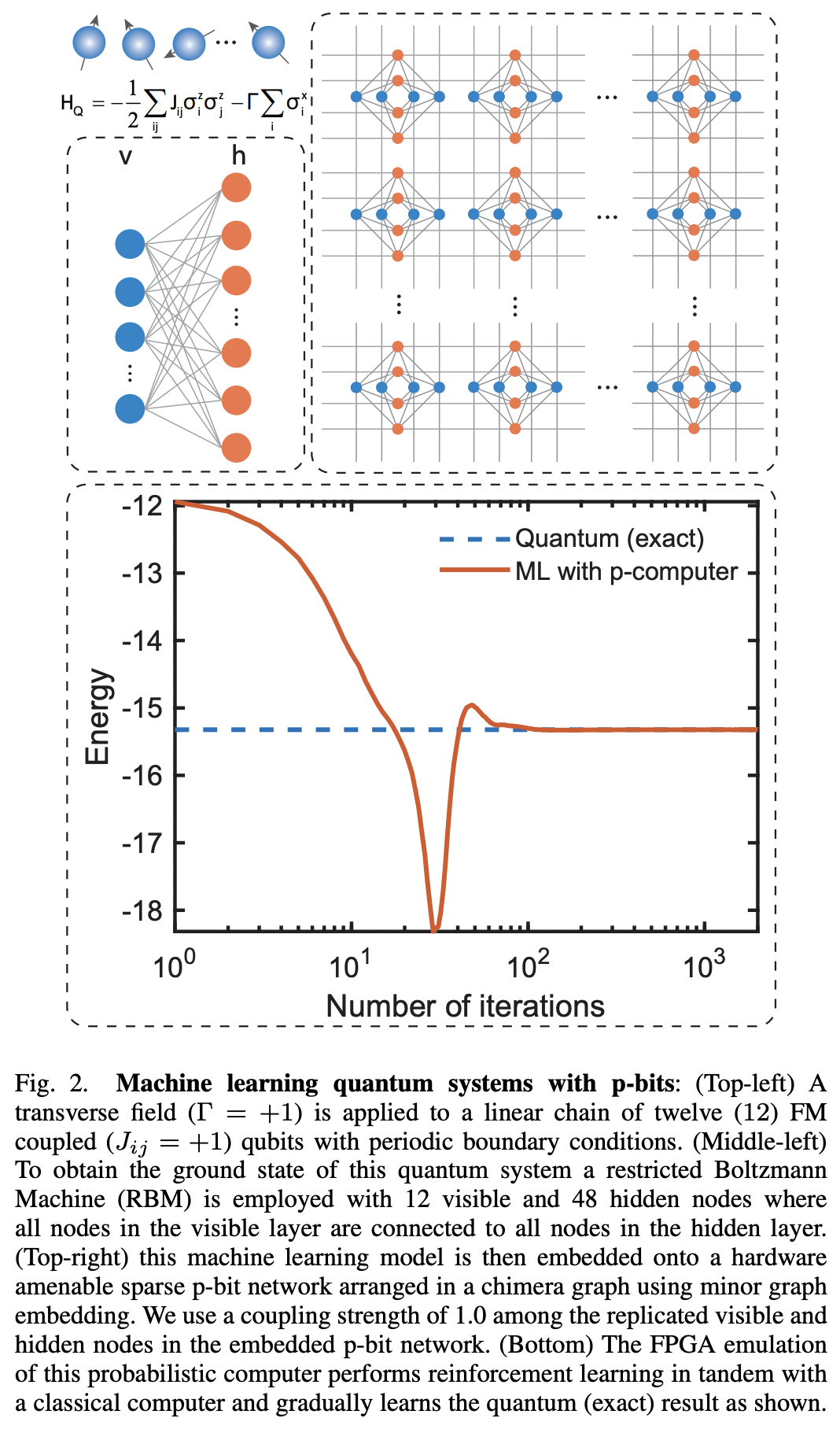 Machine Learning Quantum Systems with Magnetic p-bits · Issue #6272 · github-nakasho/quantph ...