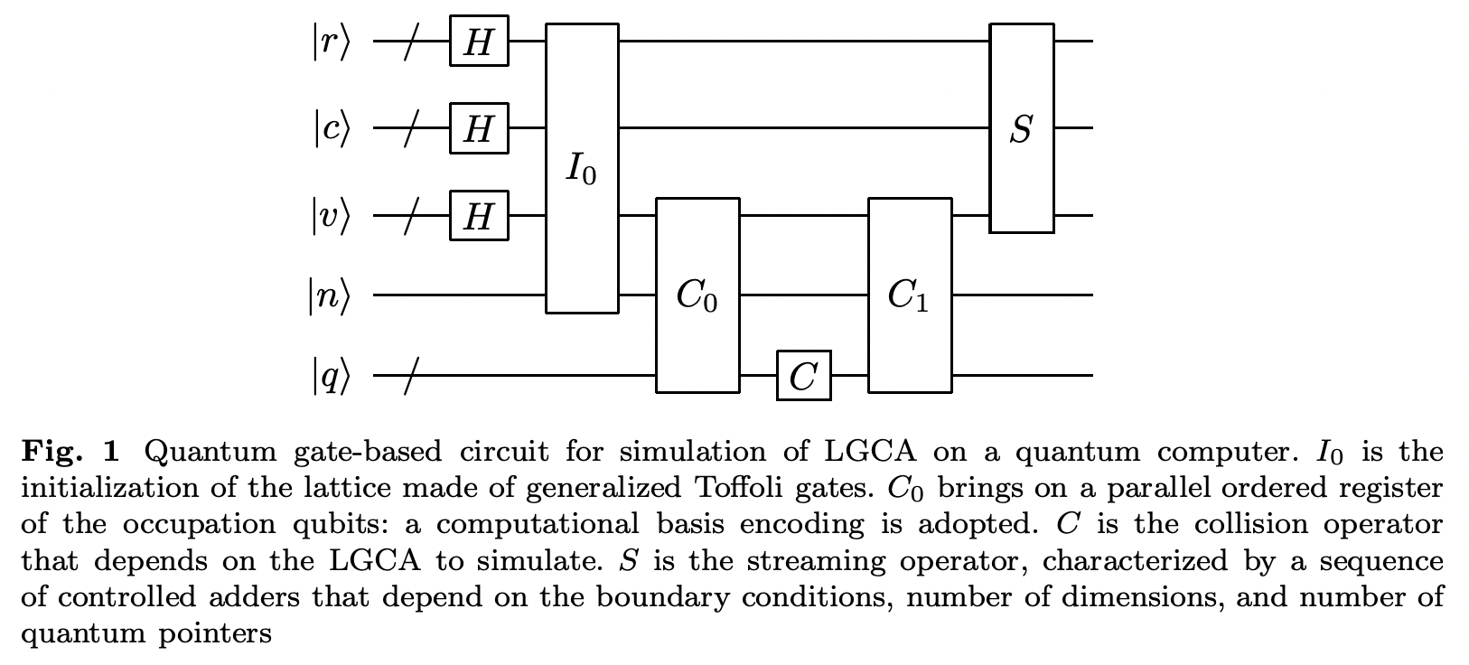 A Fully Quantum Algorithm for Hydrodynamic Lattice Gas Cellular Automata · Issue #6283 · github ...