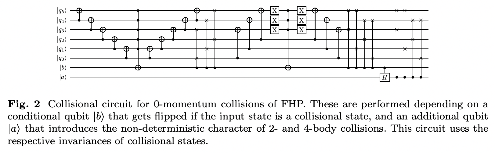 A Fully Quantum Algorithm for Hydrodynamic Lattice Gas Cellular Automata · Issue #6283 · github ...