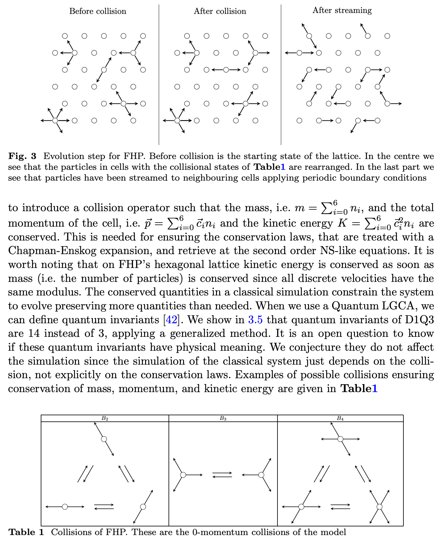A Fully Quantum Algorithm for Hydrodynamic Lattice Gas Cellular Automata · Issue #6283 · github ...