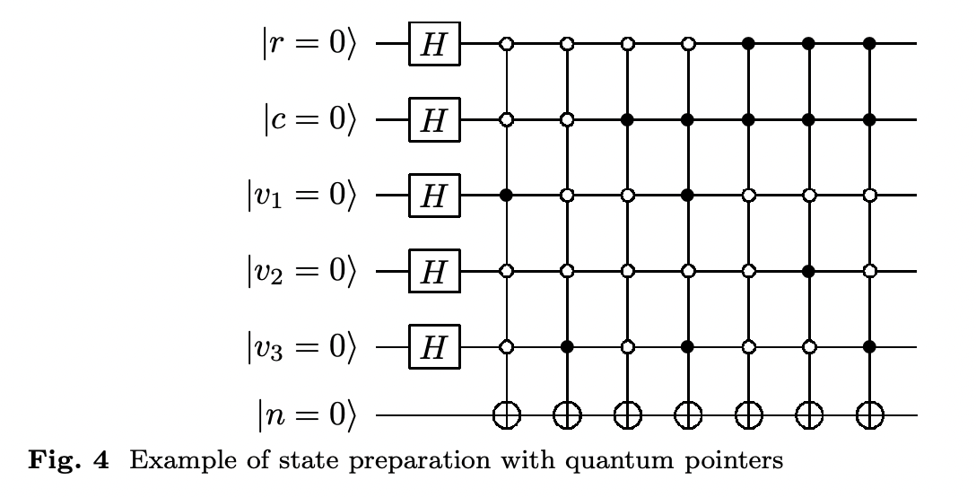 A Fully Quantum Algorithm for Hydrodynamic Lattice Gas Cellular Automata · Issue #6283 · github ...