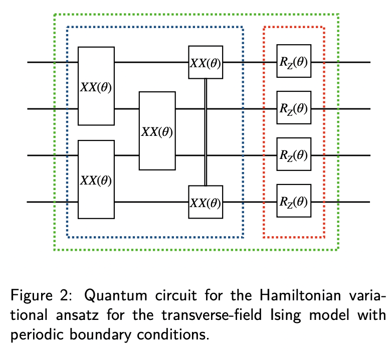 Hybrid quantum-classical algorithm for the transverse-field Ising model in the thermodynamic ...