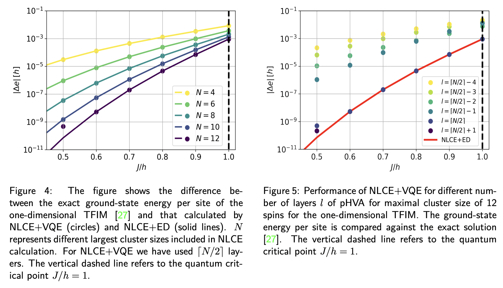 Hybrid quantum-classical algorithm for the transverse-field Ising model in the thermodynamic ...