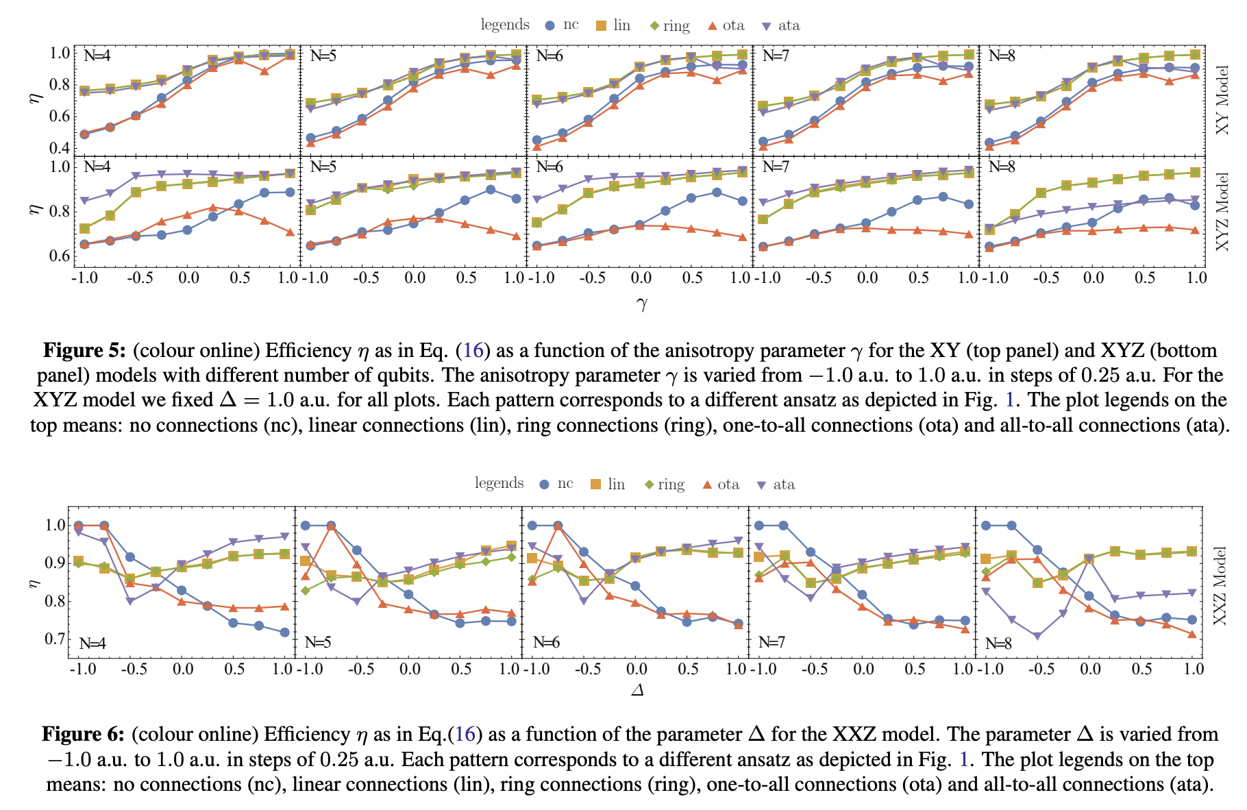 VQE-inspired optimization for spin chains work extraction · Issue #6291 · github-nakasho/quantph ...