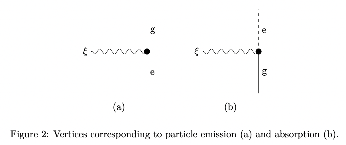 Interaction Of Evanescent Particles With An Unruh Dewitt Detector · Issue 6293 · Github Nakasho 