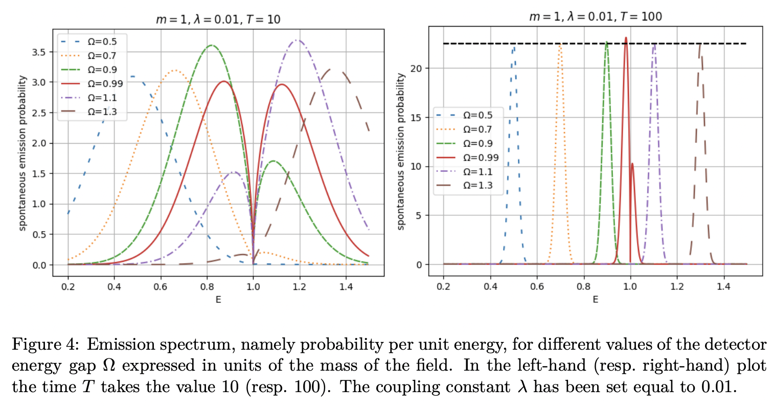 Interaction of evanescent particles with an Unruh-DeWitt detector · Issue #6293 · github-nakasho ...