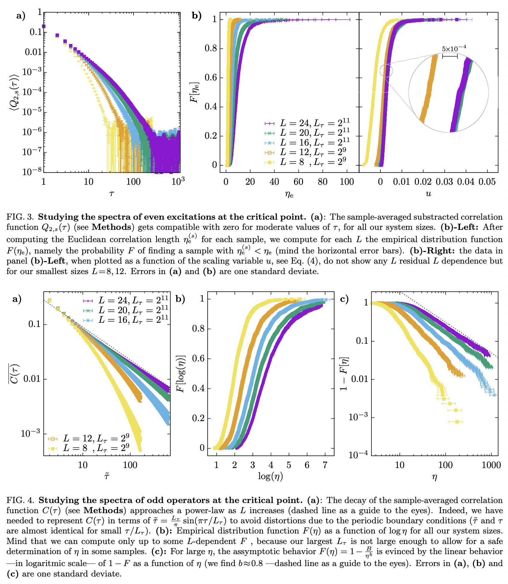 The Quantum Transition Of The Two Dimensional Ising Spin Glass A Tale Of Two Gaps · Issue 6294 