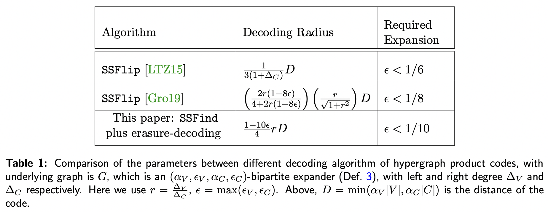 Vidermans Algorithm For Quantum Ldpc Codes · Issue 6301 · Github Nakashoquantph · Github 1142