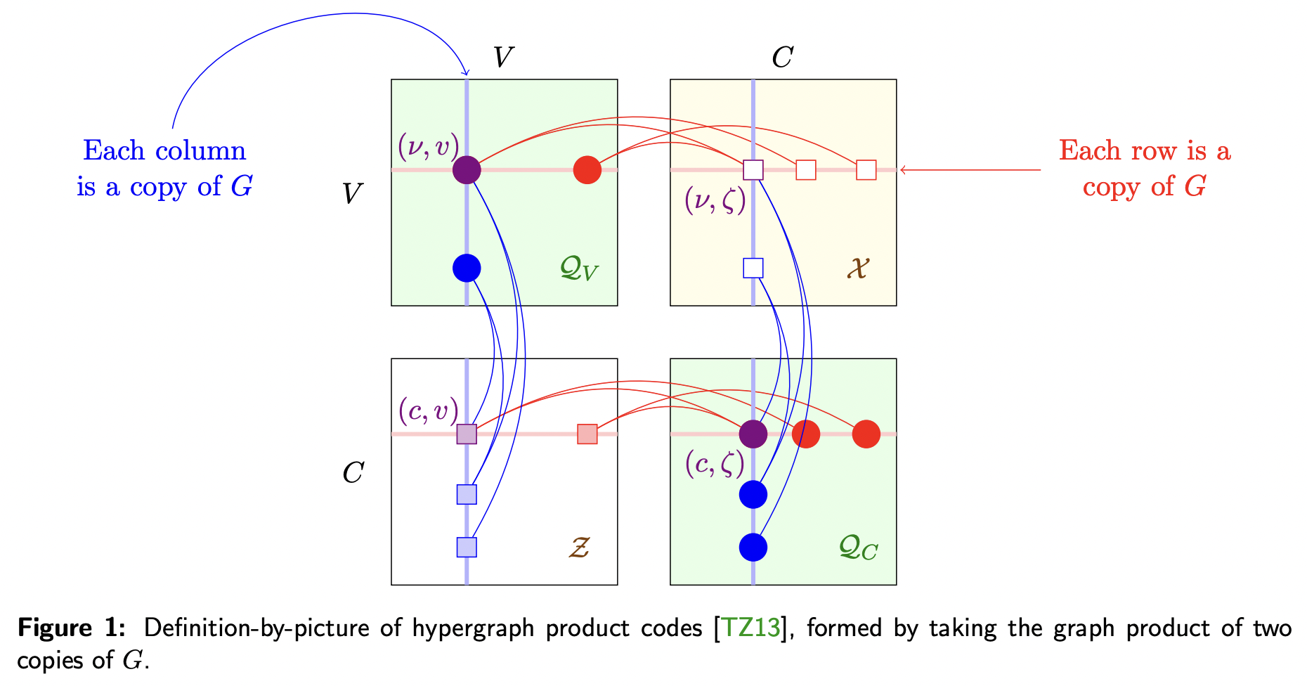 Vidermans Algorithm For Quantum Ldpc Codes · Issue 6301 · Github Nakashoquantph · Github