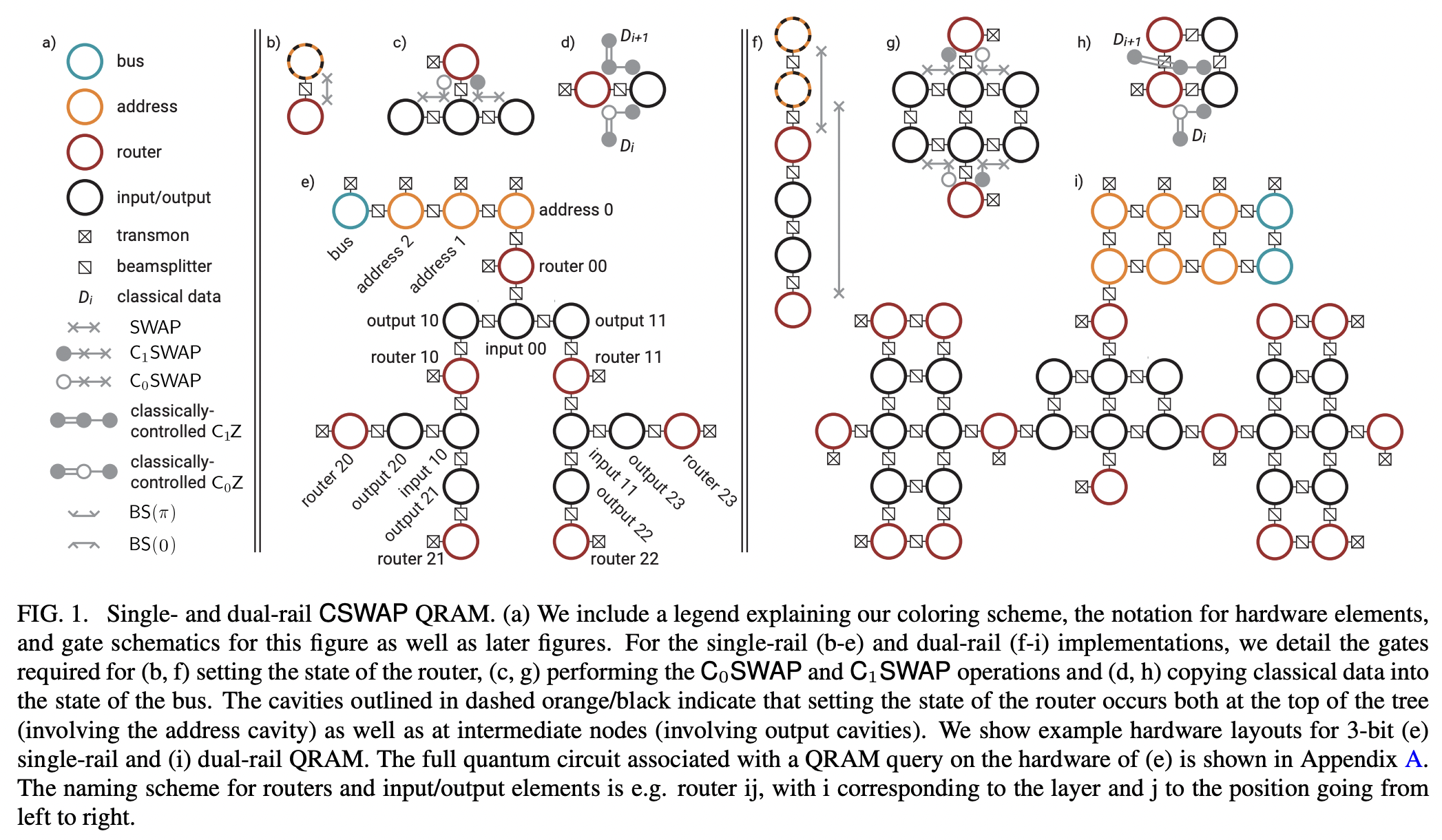 Qram Architectures Using Superconducting Cavities · Issue 6303 · Github Nakashoquantph · Github