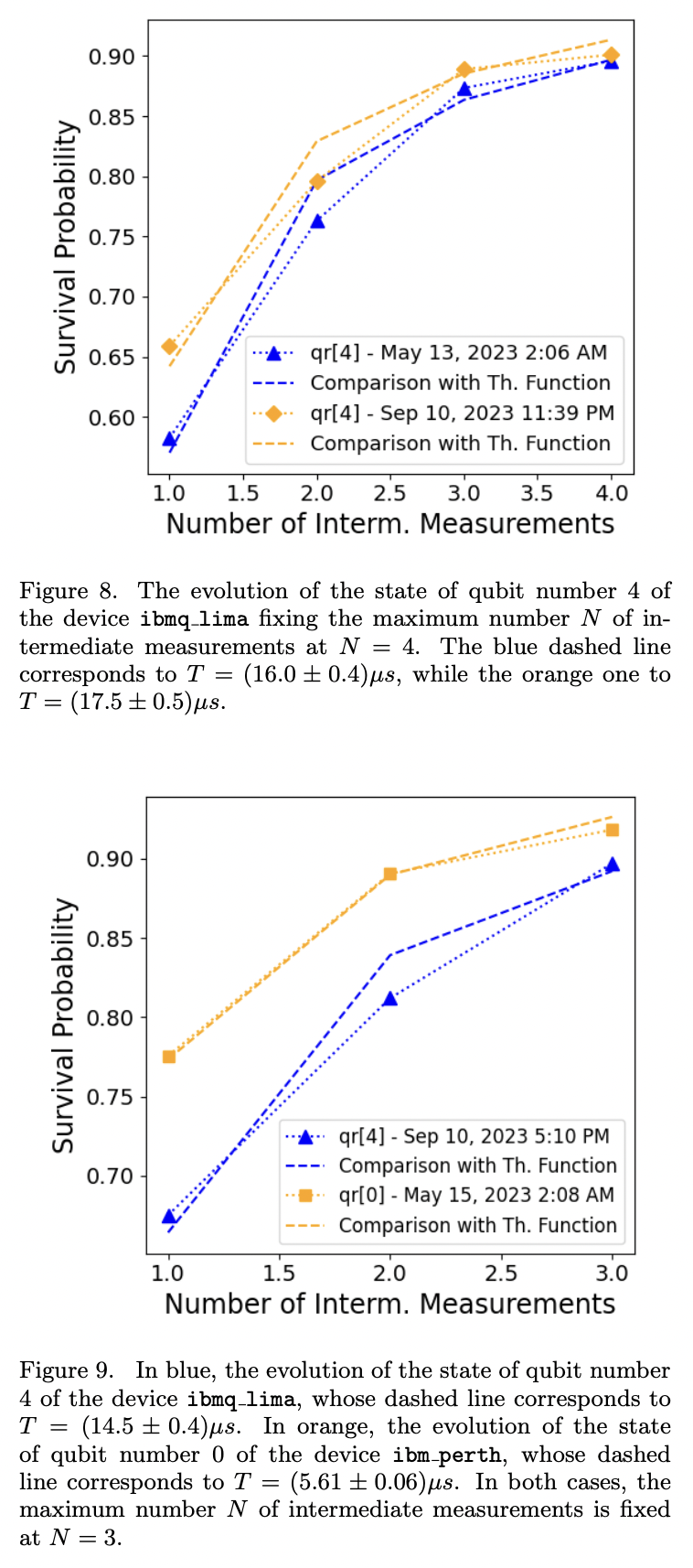 Observation Of The Quantum Zeno Effect On A Nisq Device · Issue 6304 · Github Nakashoquantph