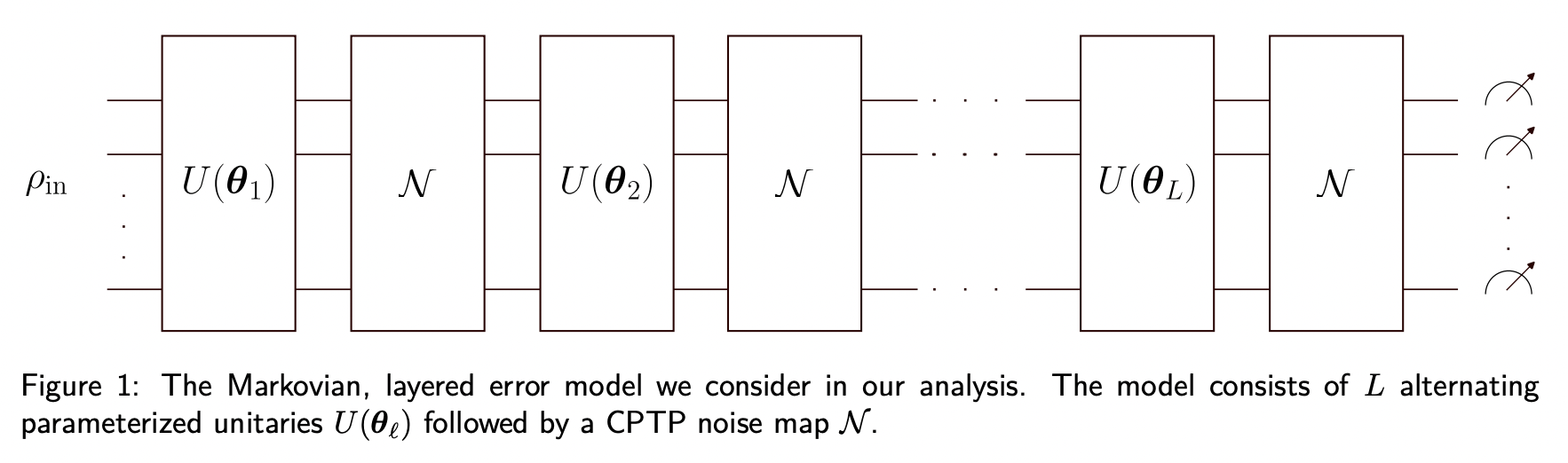 Emergence of noise-induced barren plateaus in arbitrary layered noise ...