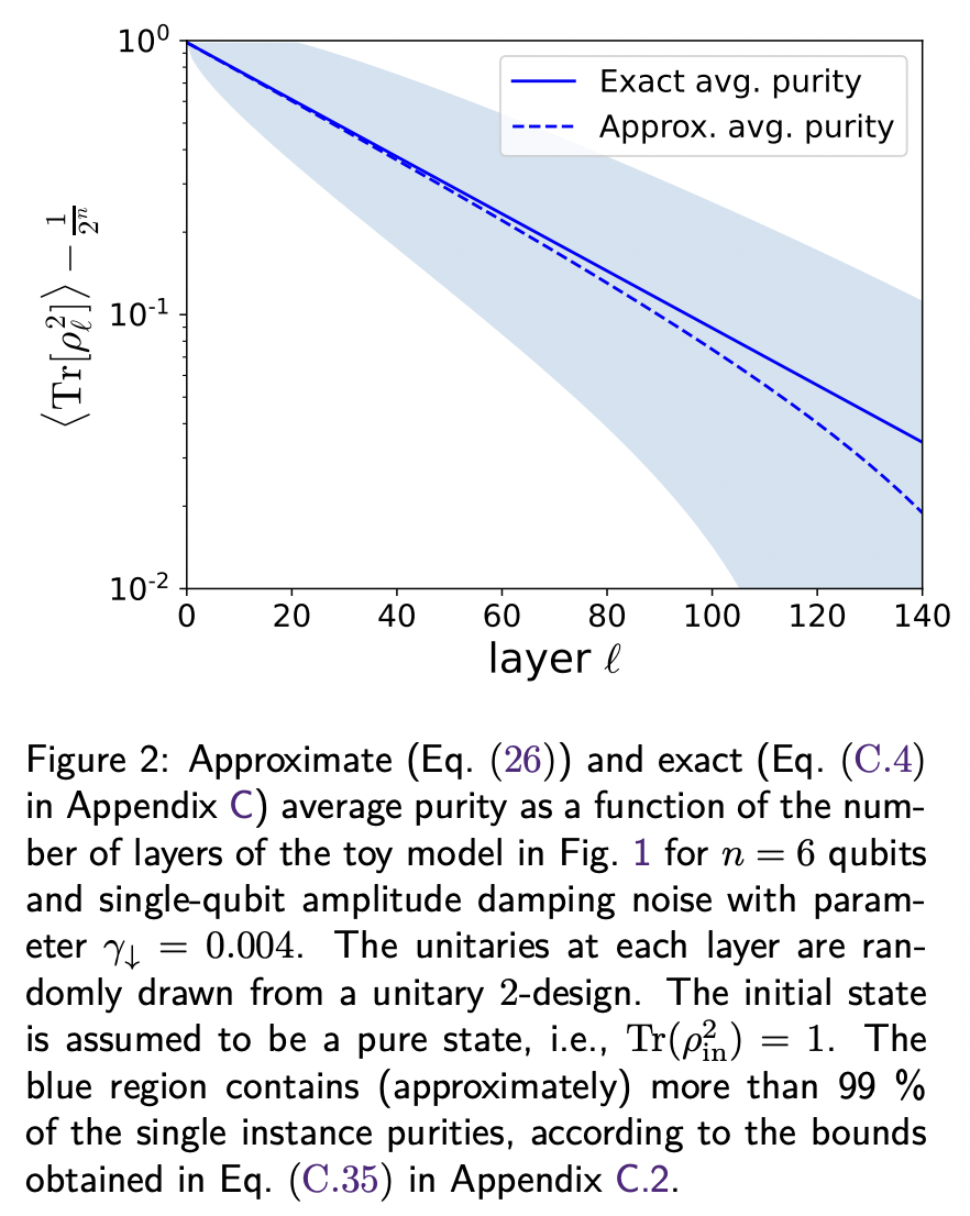Emergence of noise-induced barren plateaus in arbitrary layered noise ...