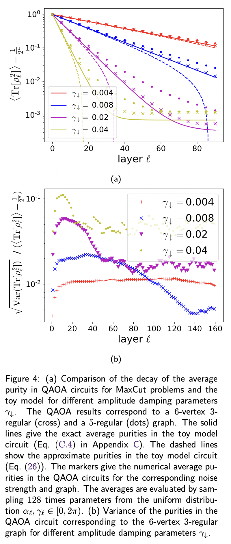 Emergence of noise-induced barren plateaus in arbitrary layered noise models · Issue #6305 ...