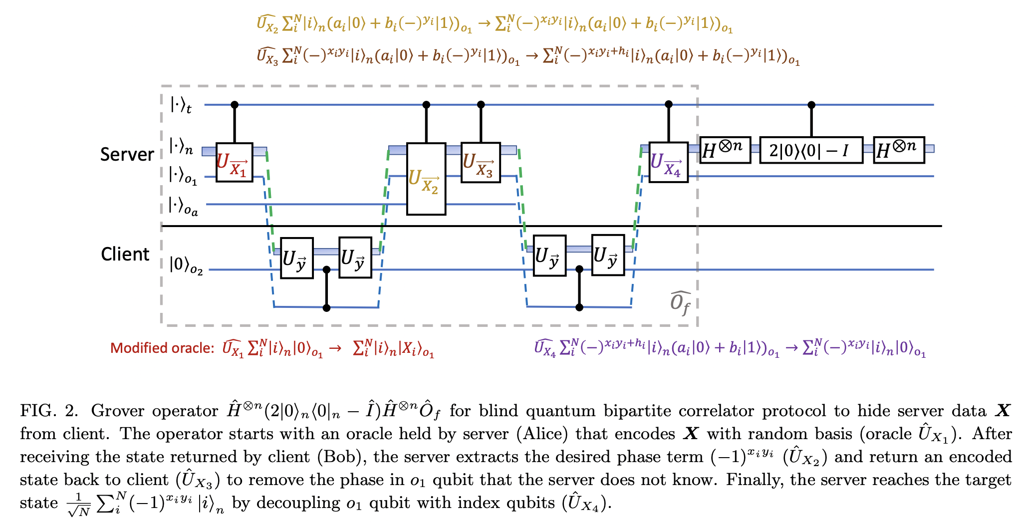 Blind quantum machine learning with quantum bipartite correlator · Issue #6385 · github-nakasho ...