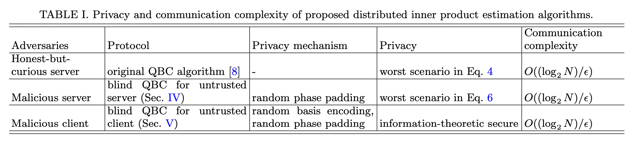 Blind quantum machine learning with quantum bipartite correlator · Issue #6385 · github-nakasho ...