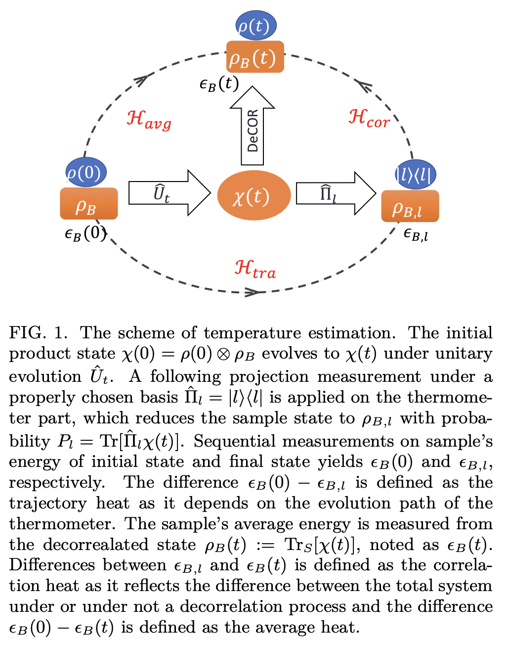 Temperature-heat uncertainty relation for quantum thermometry · Issue #6414 · github-nakasho ...